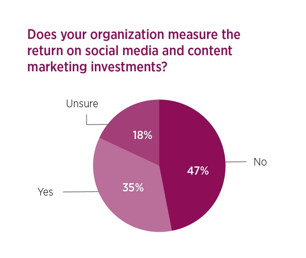 3 tools to analyze your social media success | D&E